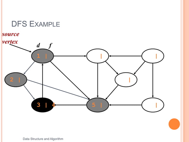 DFS and BFS | PPTX | Graphics Software | Computer Software and Applications