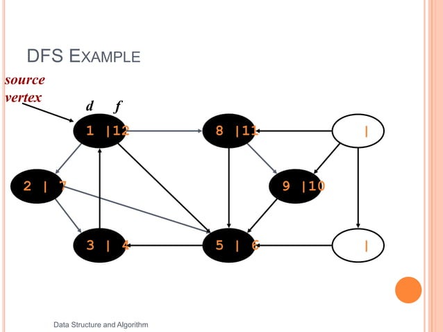 DFS and BFS | PPTX | Graphics Software | Computer Software and Applications