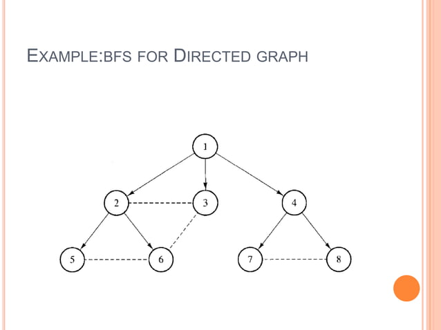 DFS and BFS | PPTX | Graphics Software | Computer Software and Applications