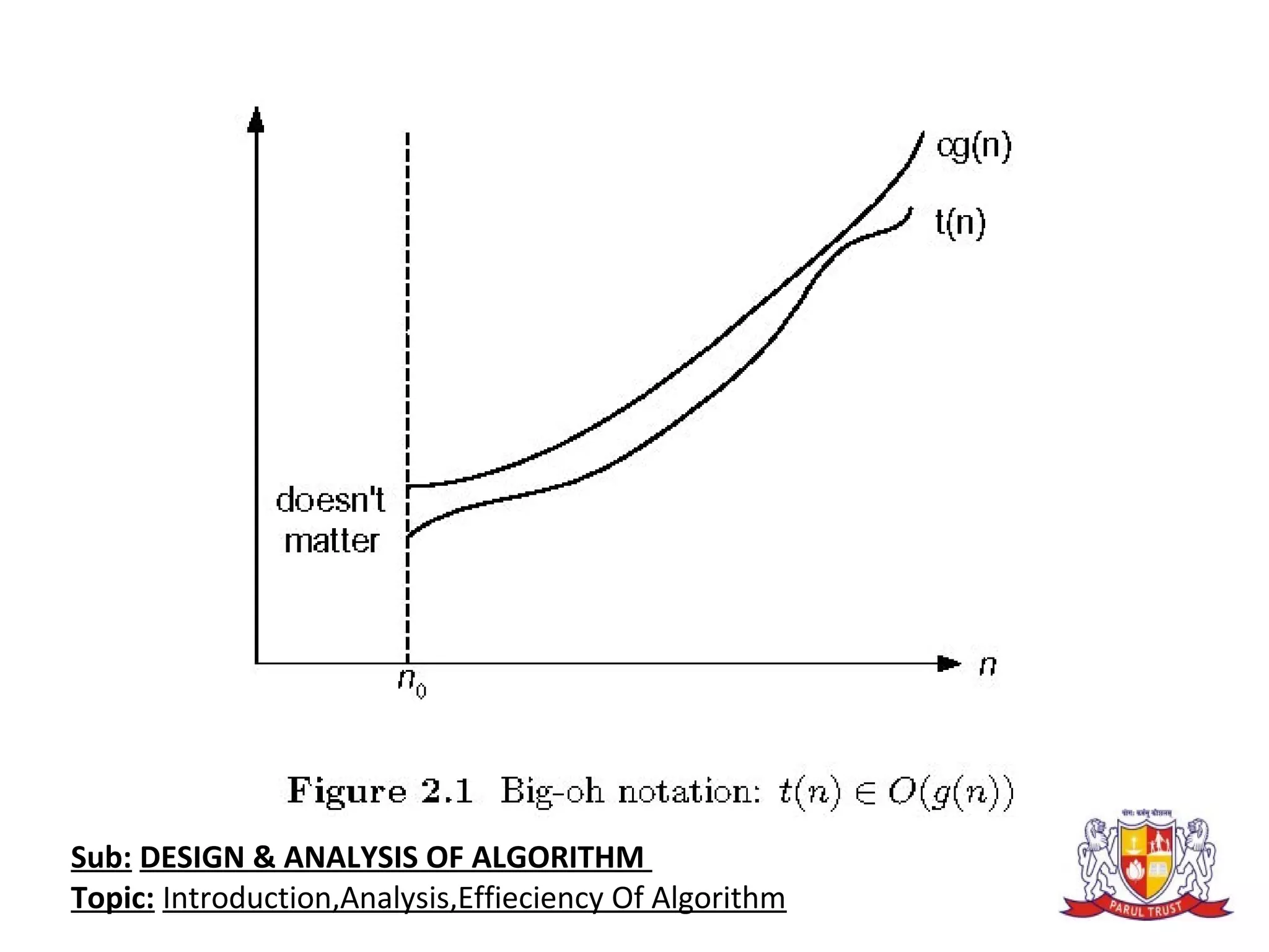 Design And Analysis Of Algorithms Ppt Computing Technology
