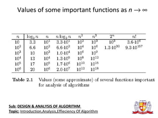 Design and Analysis of Algorithms | PPT