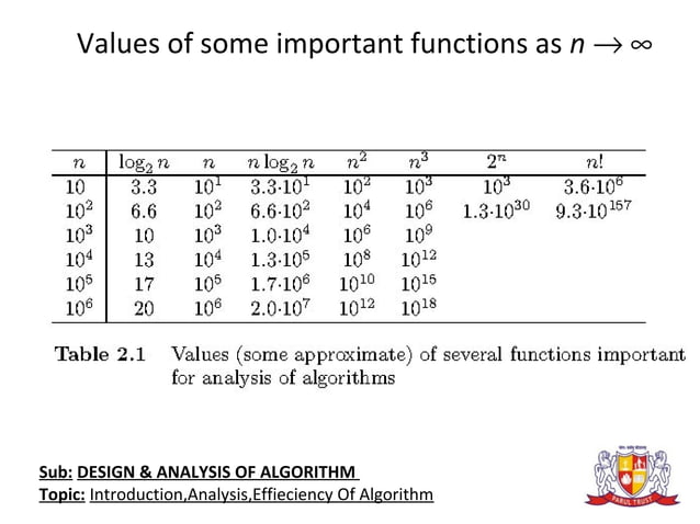 Design and Analysis of Algorithms | PPT | Computing | Technology & Computing