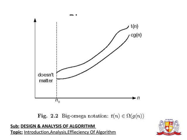 Design and Analysis of Algorithms | PPT | Computing | Technology & Computing
