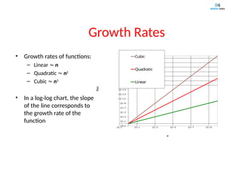 Design and Analysis of Algorithm Fundamental | PPT