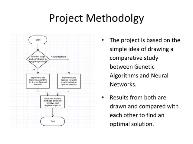 DAA Mini Project.pptx