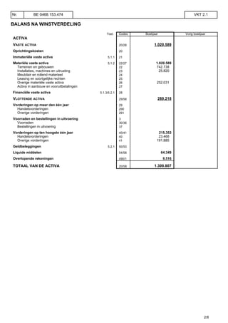 Balanstotaal bvba zanger Daan springt over miljoen euro | PDF