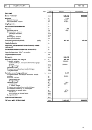 Balanstotaal bvba zanger Daan springt over miljoen euro | PDF
