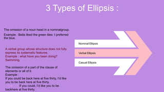 Discourse Analysis and grammar | PPTX