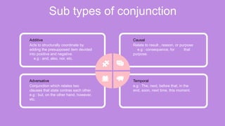 Discourse Analysis and grammar | PPTX