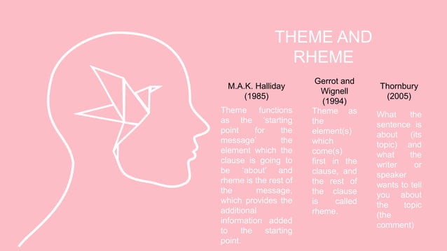 Discourse Analysis and grammar | PPTX