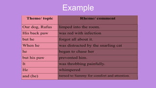Discourse Analysis and grammar | PPTX