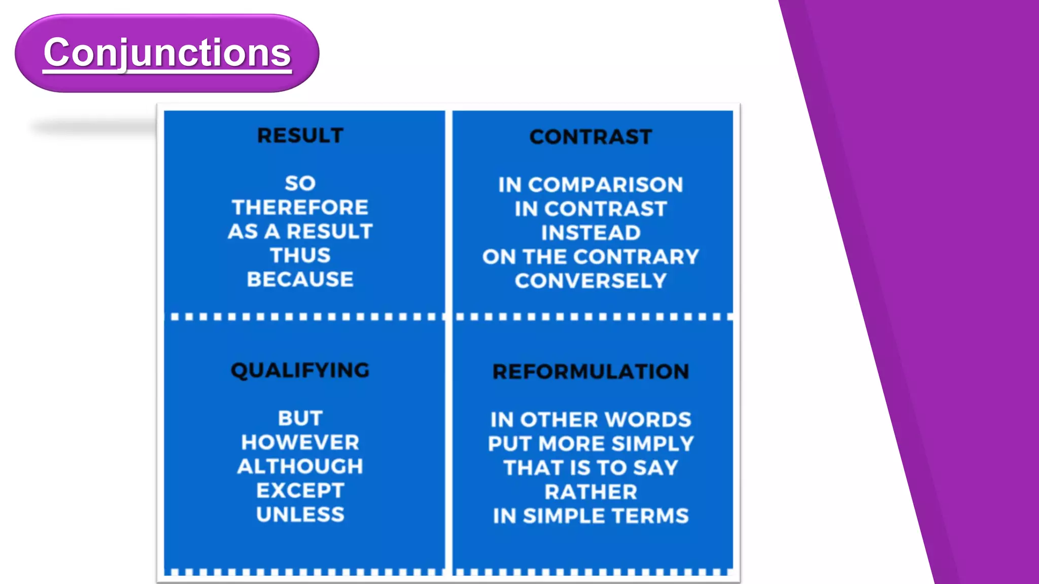 Discourse Analysis and Grammar (cohesive devices) | PDF