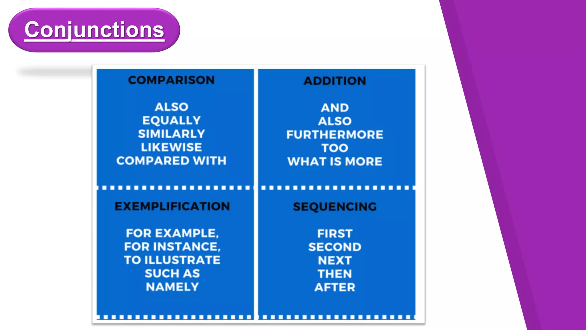 Discourse Analysis and Grammar (cohesive devices) | PDF