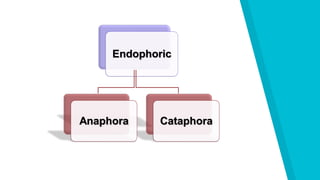 Discourse Analysis and Grammar (cohesive devices) | PDF