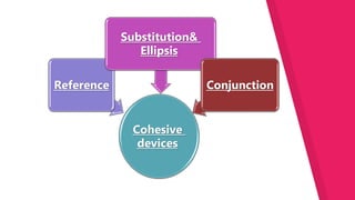 Discourse Analysis and Grammar (cohesive devices) | PDF