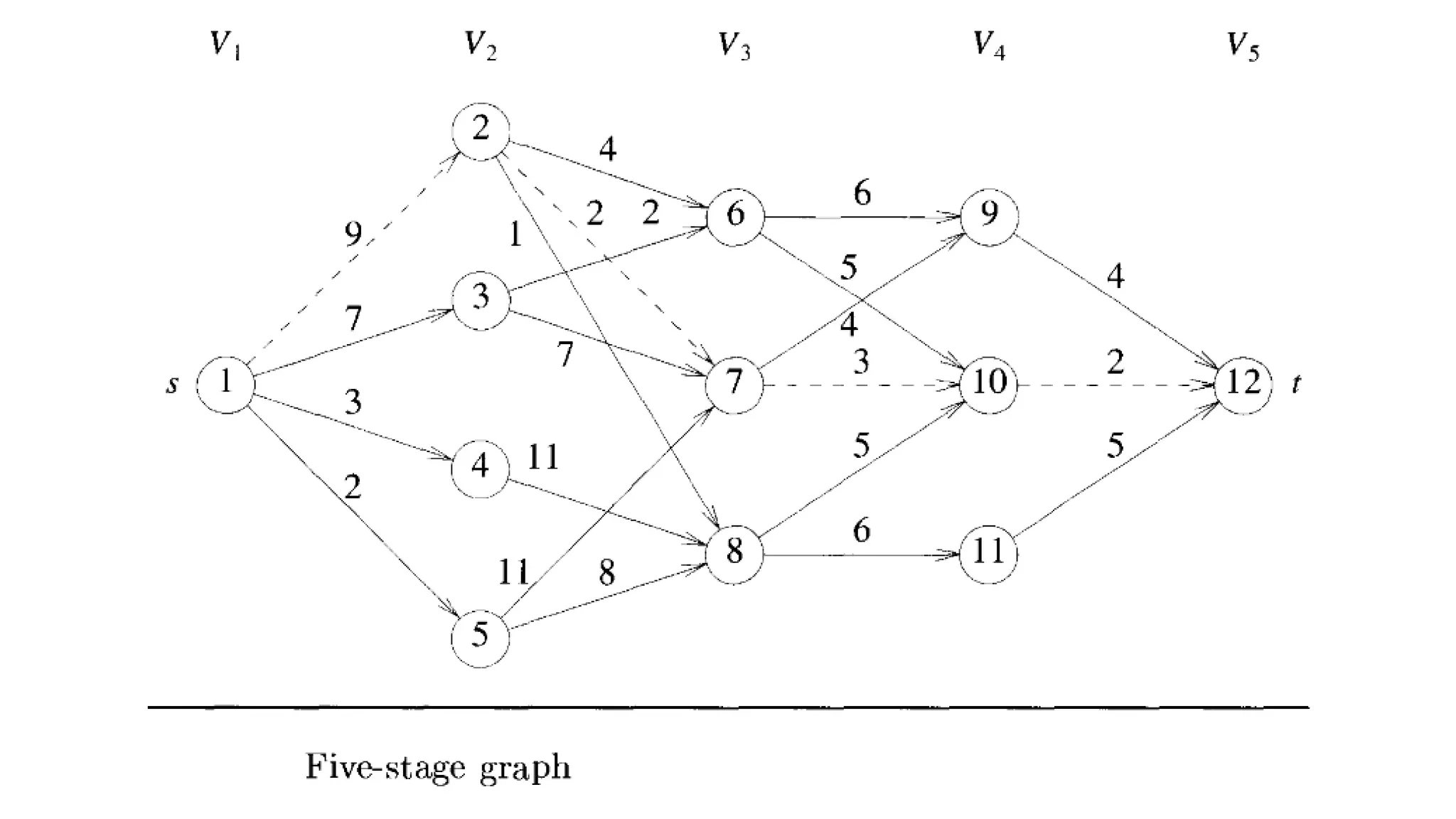 Design and Analysis of Algorithms-DP,Backtracking,Graphs,B&B | PPT Design and Analysis of Algorithms-DP,Backtracking,Graphs,B&B | PPT