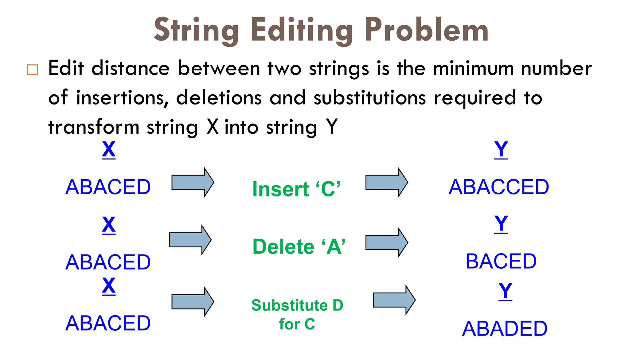 Design And Analysis Of Algorithms Dp Backtracking Graphs Bandb Ppt