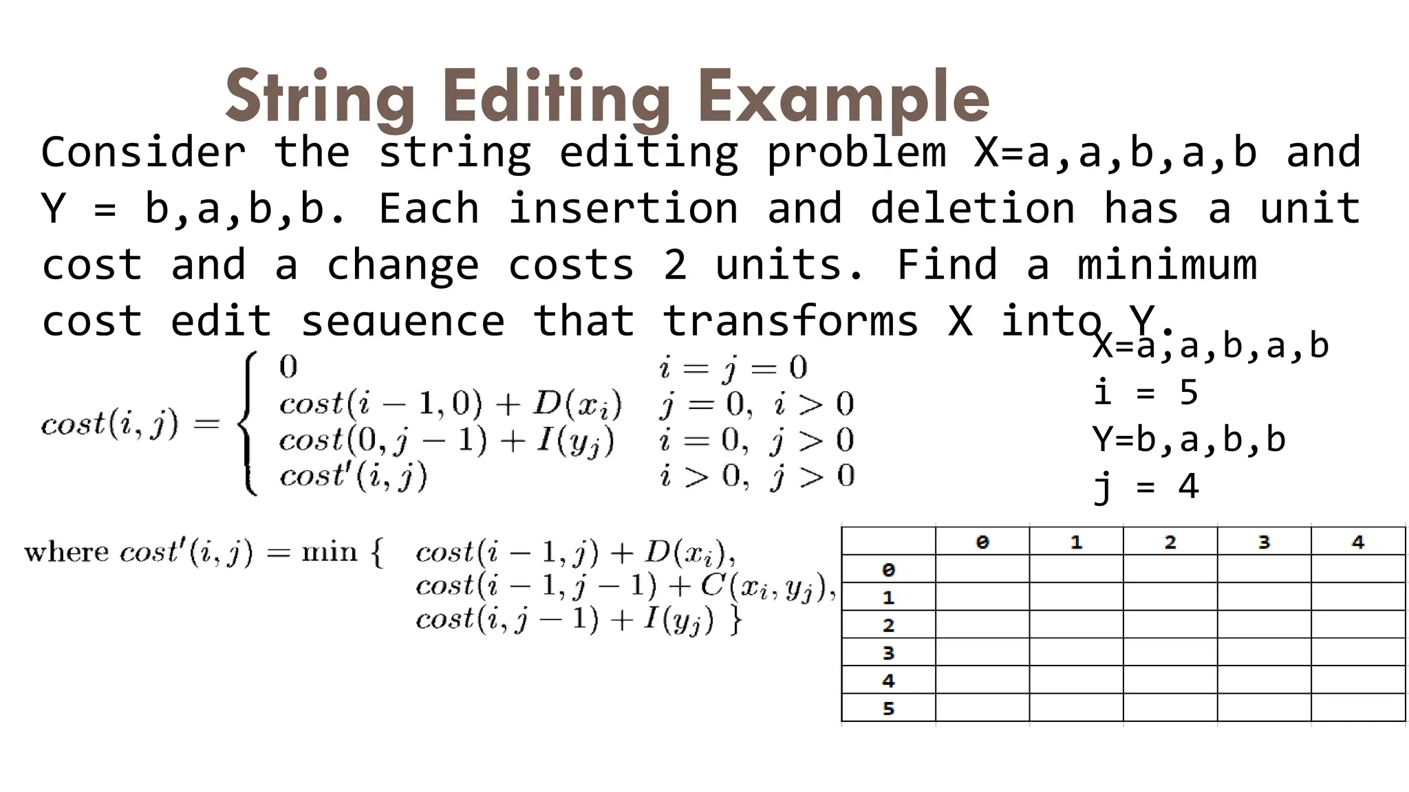 Design And Analysis Of Algorithms Dpbacktrackinggraphsbandb Ppt 4342