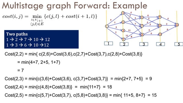 Design and Analysis of Algorithms-DP,Backtracking,Graphs,B&B | PPT Design and Analysis of Algorithms-DP,Backtracking,Graphs,B&B | PPT