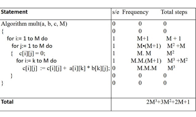 Design And Analysis Of Algorithms Lecture Notes Pptx Programming Languages Computing