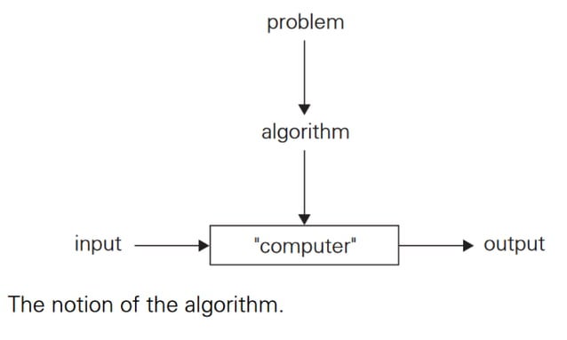 Design And Analysis Of Algorithms Lecture Notes Pptx Programming Languages Computing