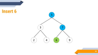 Binary Search Tree | PPTX | Databases | Computer Software and Applications