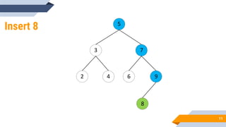 Binary Search Tree | PPTX | Databases | Computer Software and Applications