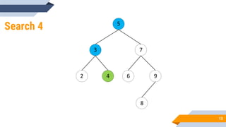 Binary Search Tree | PPTX | Databases | Computer Software and Applications