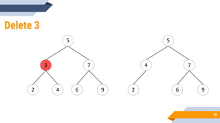 Binary Search Tree | PPT