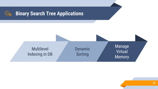 Binary Search Tree | PPTX | Databases | Computer Software and Applications