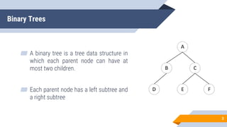 Binary Search Tree | PPTX | Databases | Computer Software and Applications