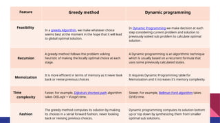 esign and Analysis of Algorithms Presentation.pptx