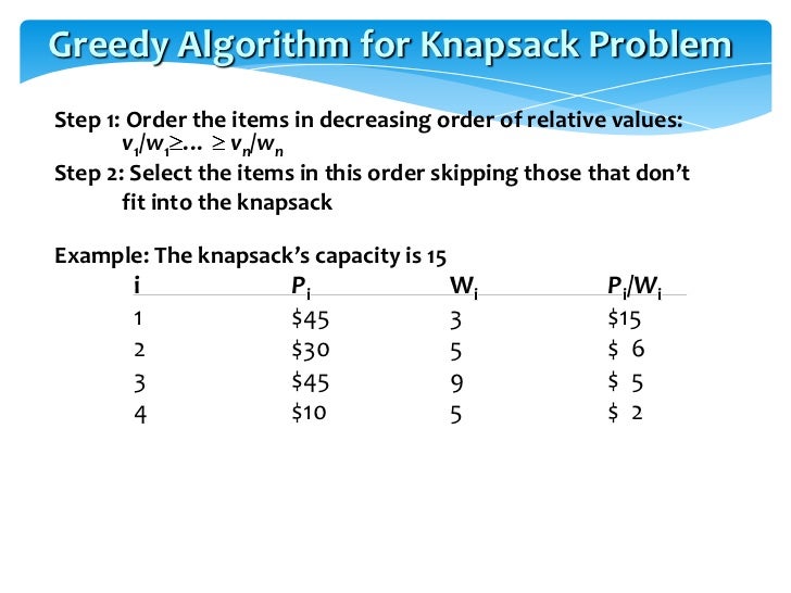 Branch And Bound Assignment Problem Custom Essay Order