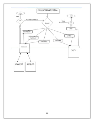 Project for Student Result System | DOCX