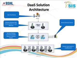 Desktop as a Service DaaS in India by BSNL SIS | PPTX