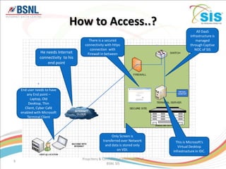 Desktop as a Service DaaS in India by BSNL SIS | PPTX
