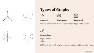 daa seminar[1].pptx_SQL _UNIT_DBMS_PRESENTSTATION | PPT