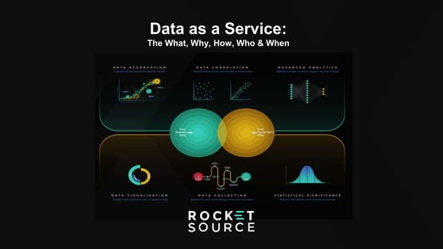 Data as a Service (DaaS): The What, Why, How, Who, and When | PPT ...