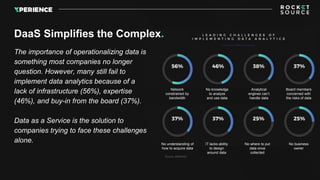 Data as a Service (DaaS): The What, Why, How, Who, and When | PPT
