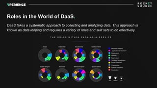 Data as a Service (DaaS): The What, Why, How, Who, and When | PPT ...