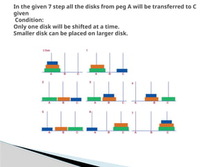 Design and Analysis of Algorithms Tower of Hanoi PPT.pptx