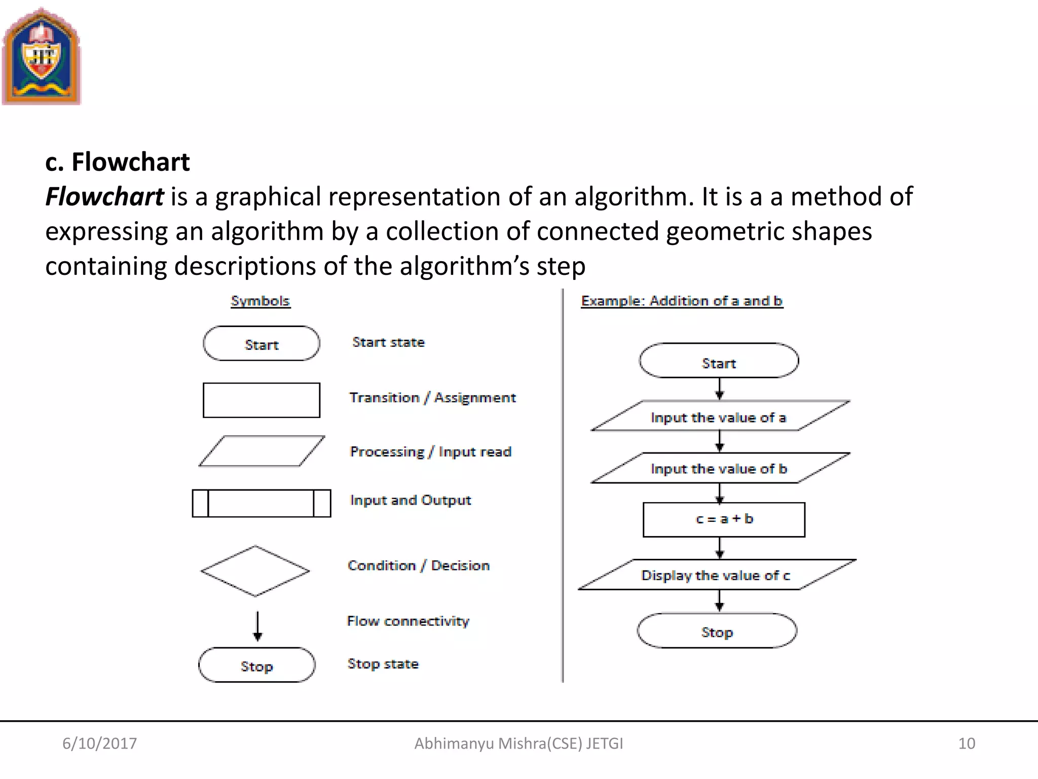 Daa unit 1 | PPTX | Programming Languages | Computing