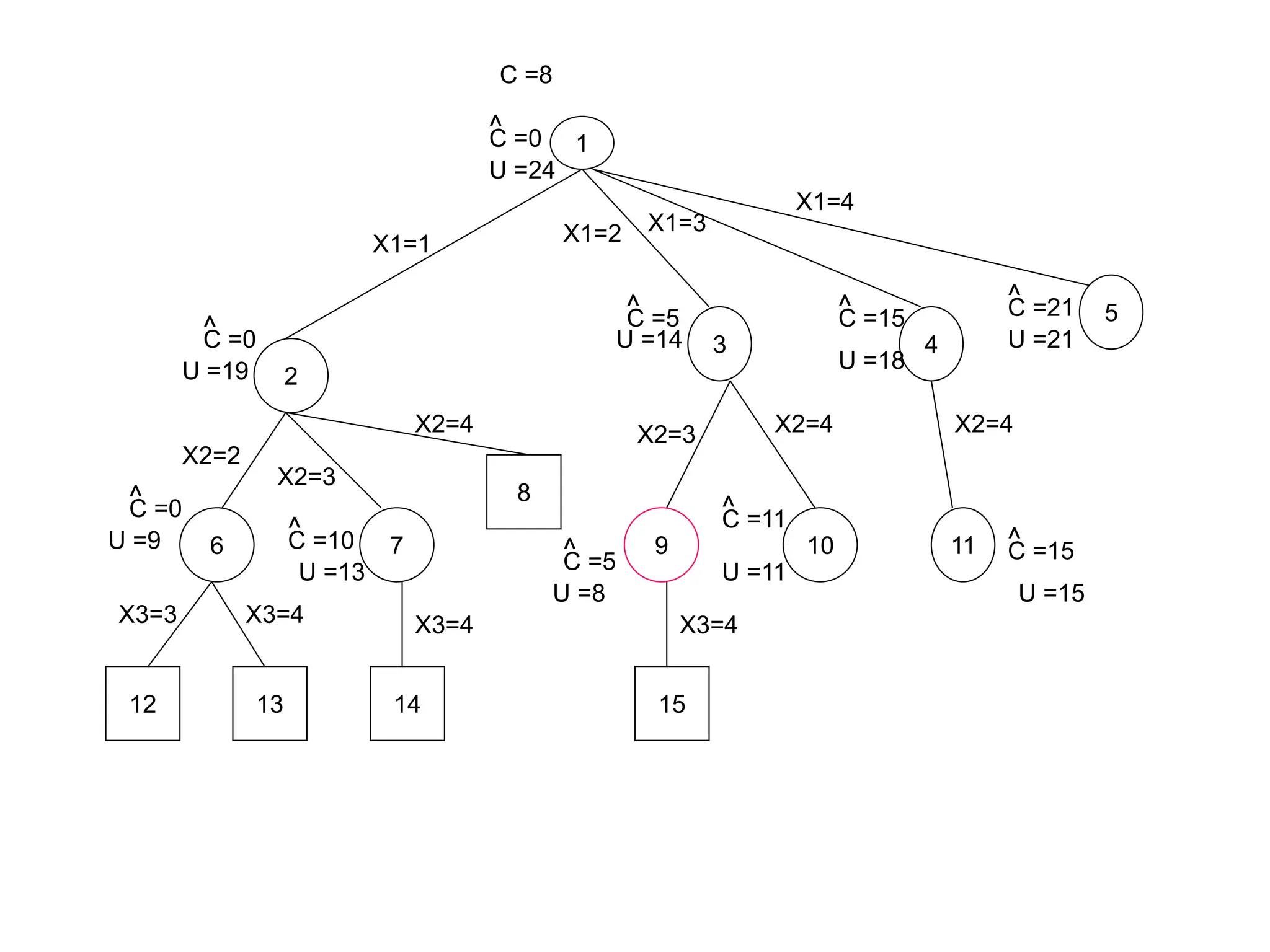 Designanalysisalgorithm Unit V Part2 Pptx
