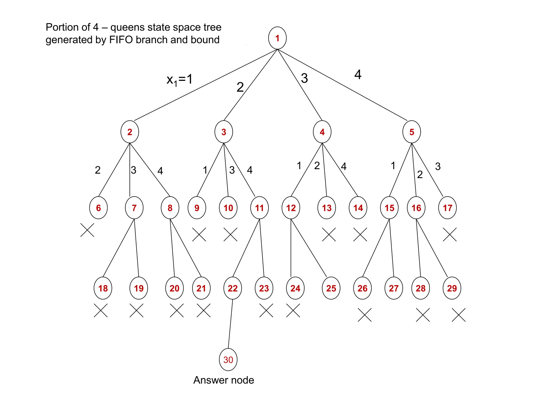 Designanalysisalgorithmunit V Part2pptx 