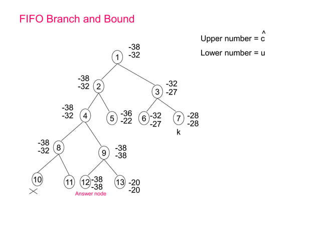 Designanalysisalgorithmunit V Part2pptx