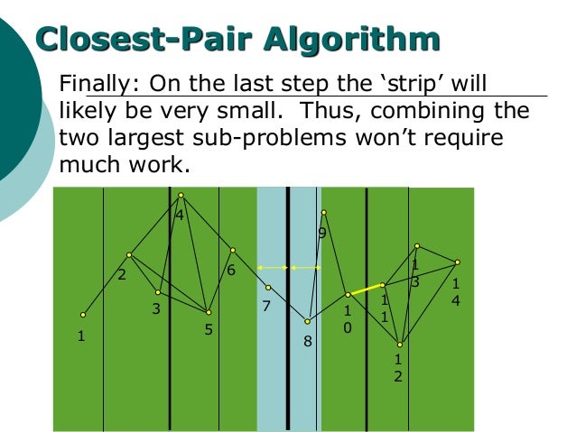 Algorithm Using Divide And Conquer 3973