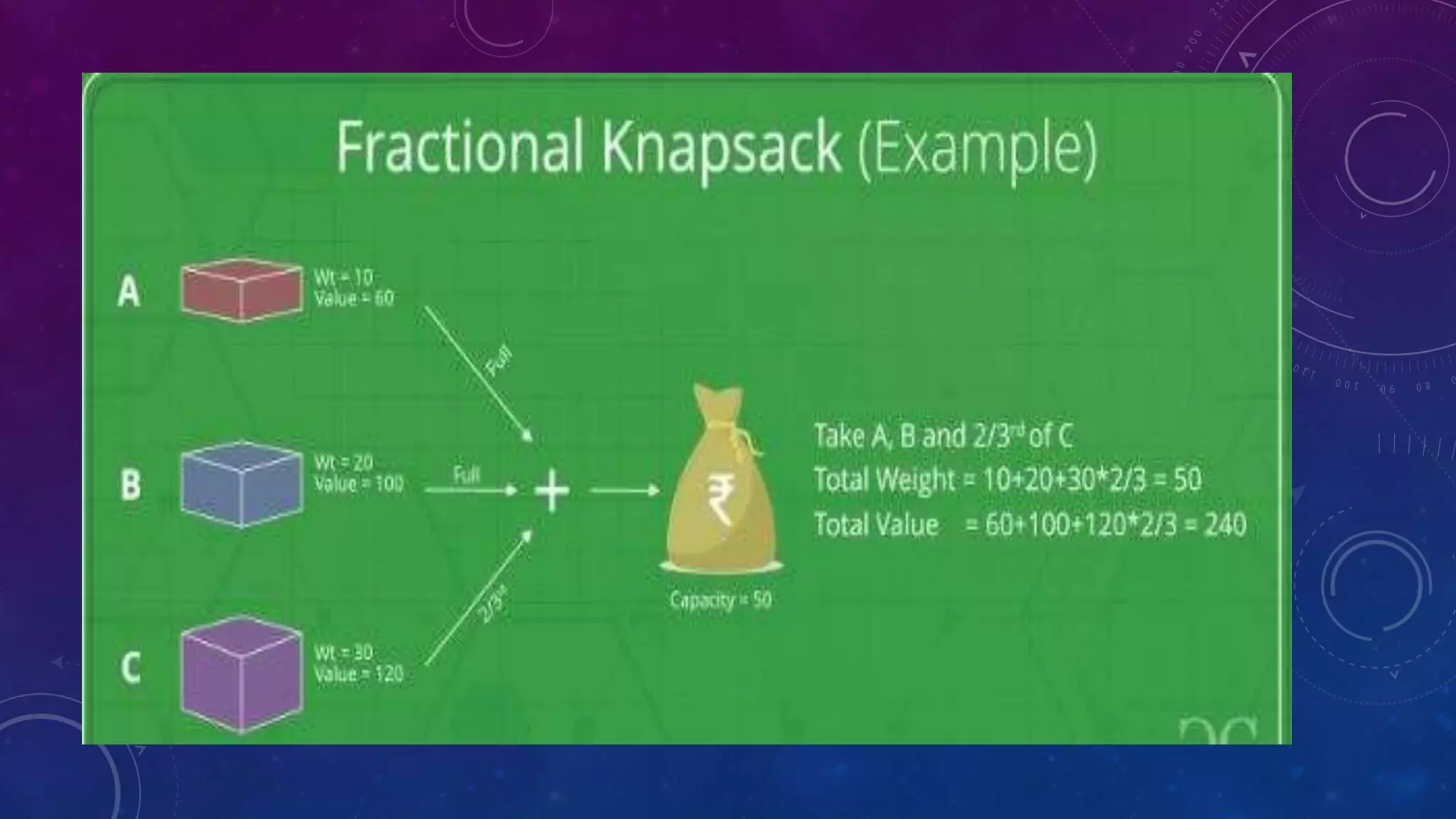Dynamic Programming Branch And Bound Algorithm And Greedy Algorithms Ppt 1614