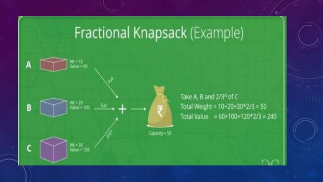 Dynamic Programming Branch And Bound Algorithm And Greedy Algorithms Pptx