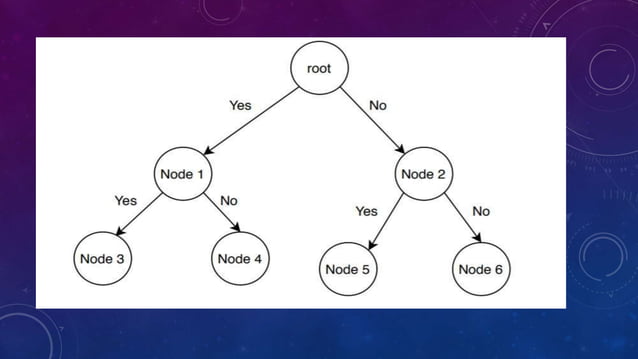 Dynamic Programming Branch And Bound Algorithm And Greedy Algorithms Pptx