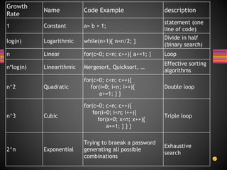 Daa unit 6_efficiency of algorithms | PPTX